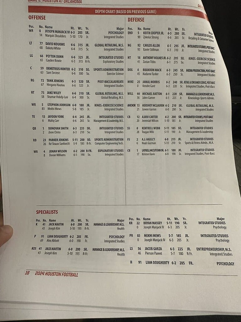 Duarte: Depth Chart vs. OU - Football - CoogFans - Houston Cougar ...